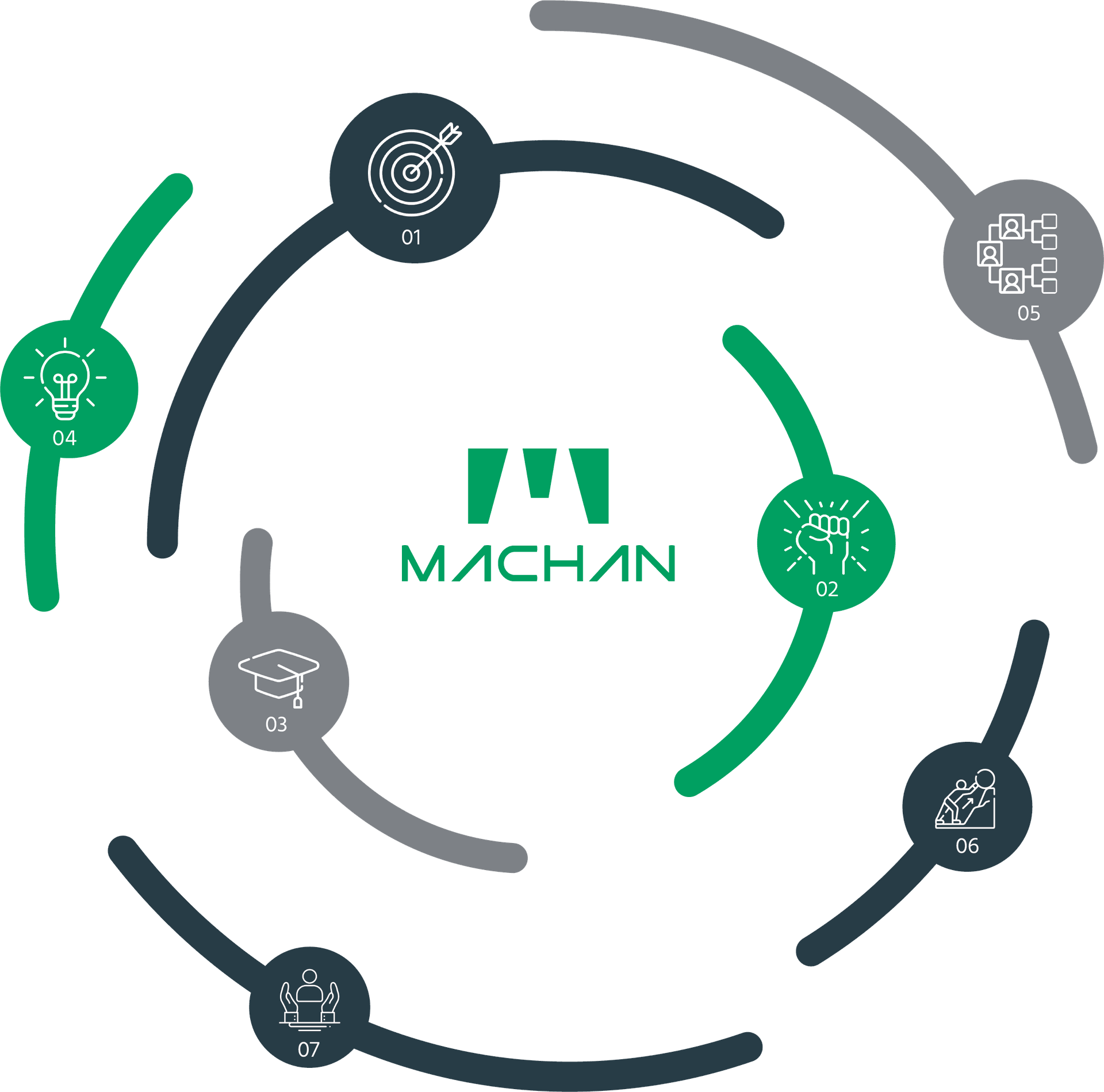 Business Philosphy of Machan | Metal Sheet Cabinet Service Provider